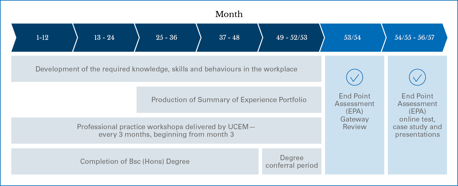 Newmark | Smart and ambitious? Apply for our apprenticeship programme.