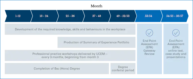 Smart and ambitious? Apply for our apprenticeship programme. | Newmark